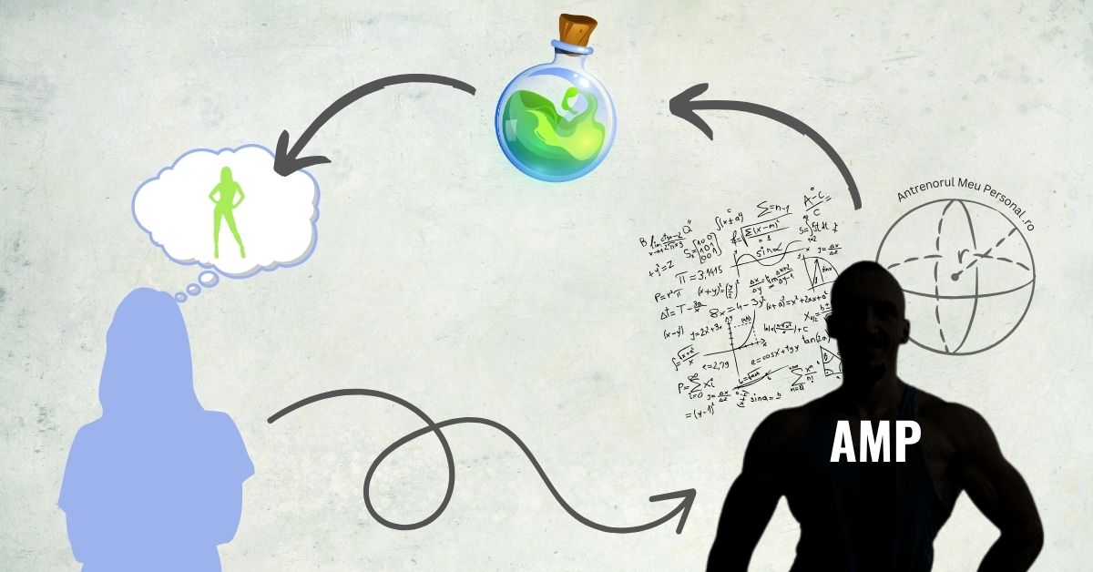 "Poțiunile Magice" pentru Corpul Tău Ideal